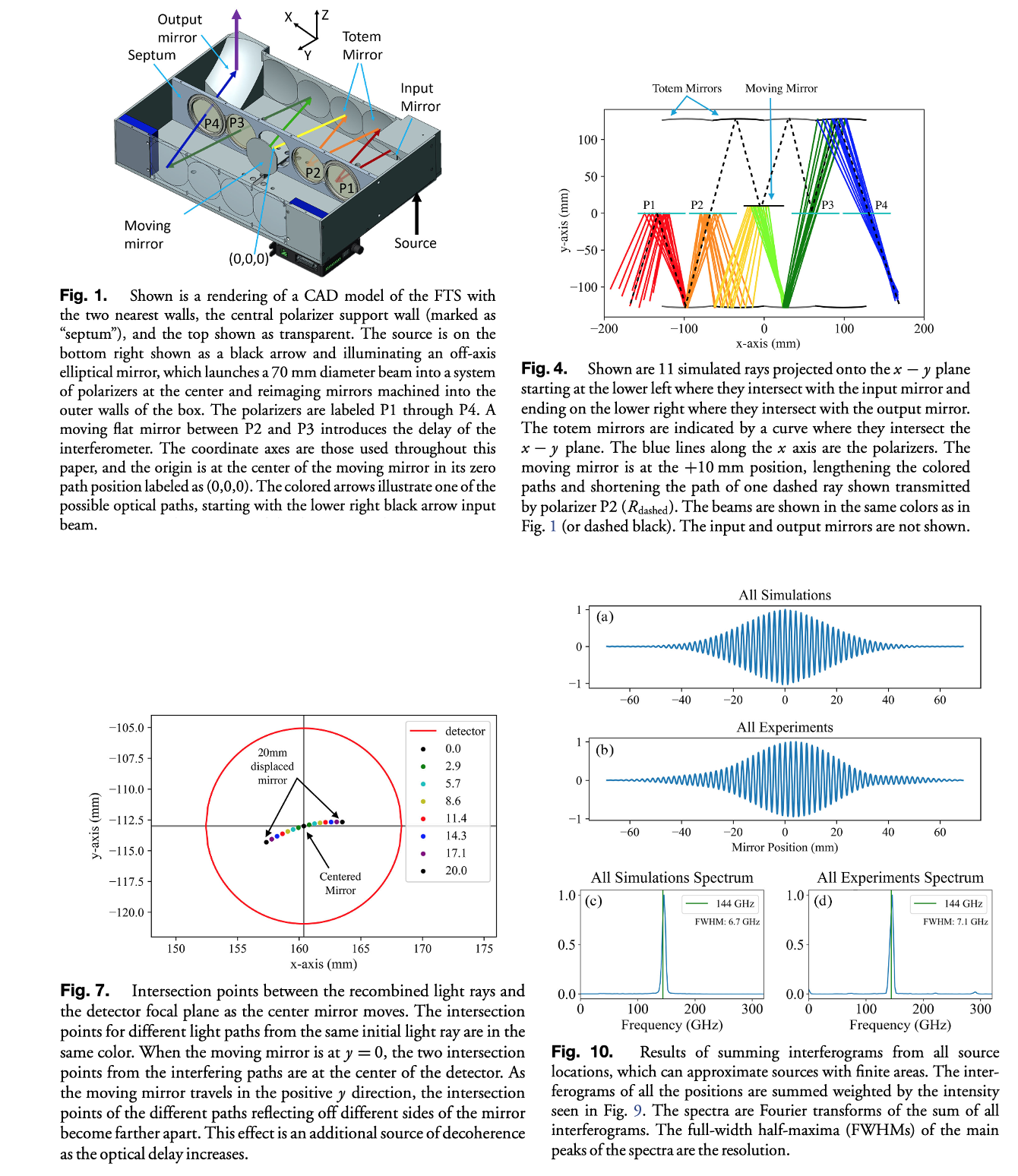 Fourier Transform Spectrometer Mira M Liu